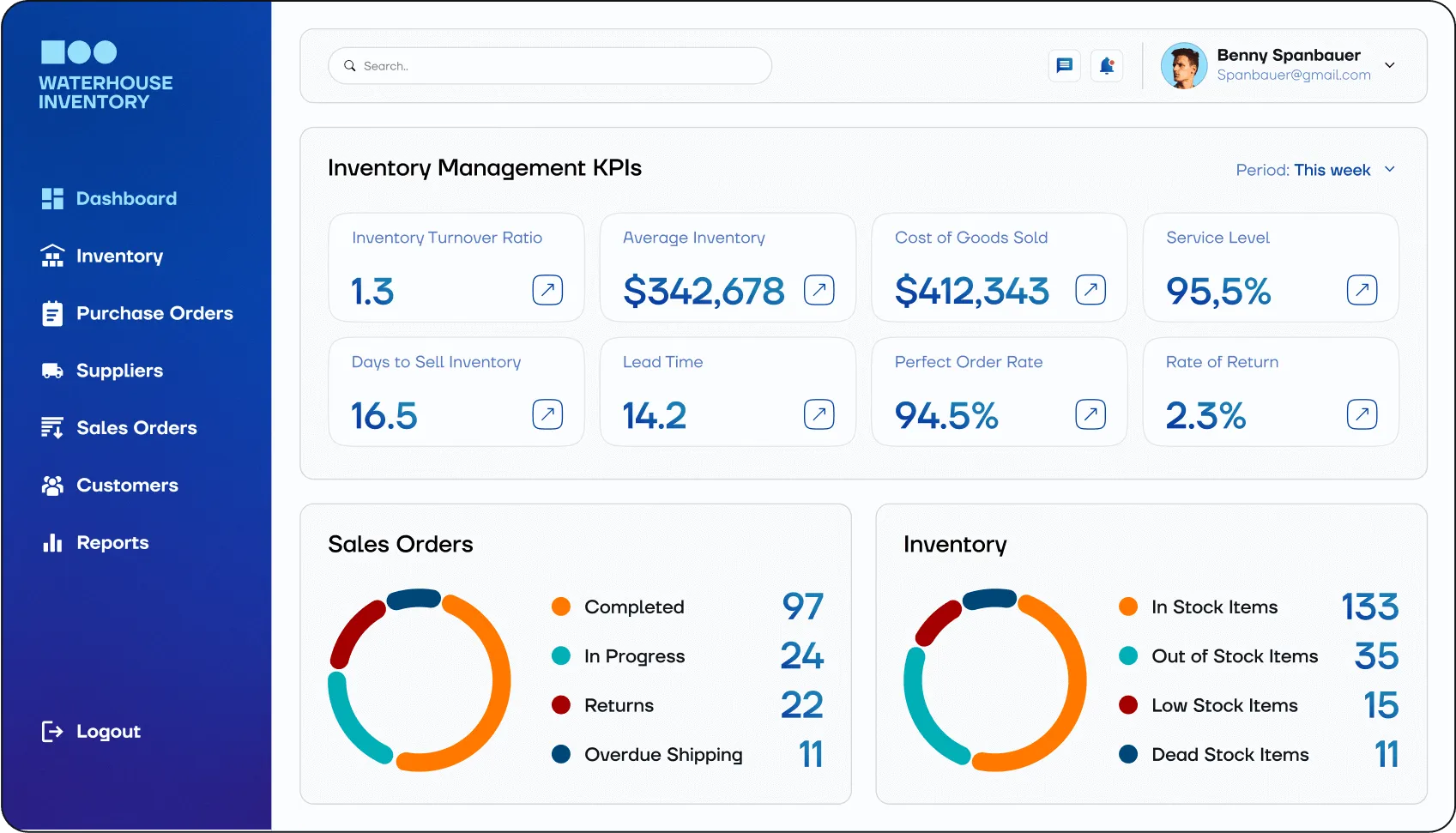 Warehouse Inventory Tracking Software Case Study | CleverDev Software